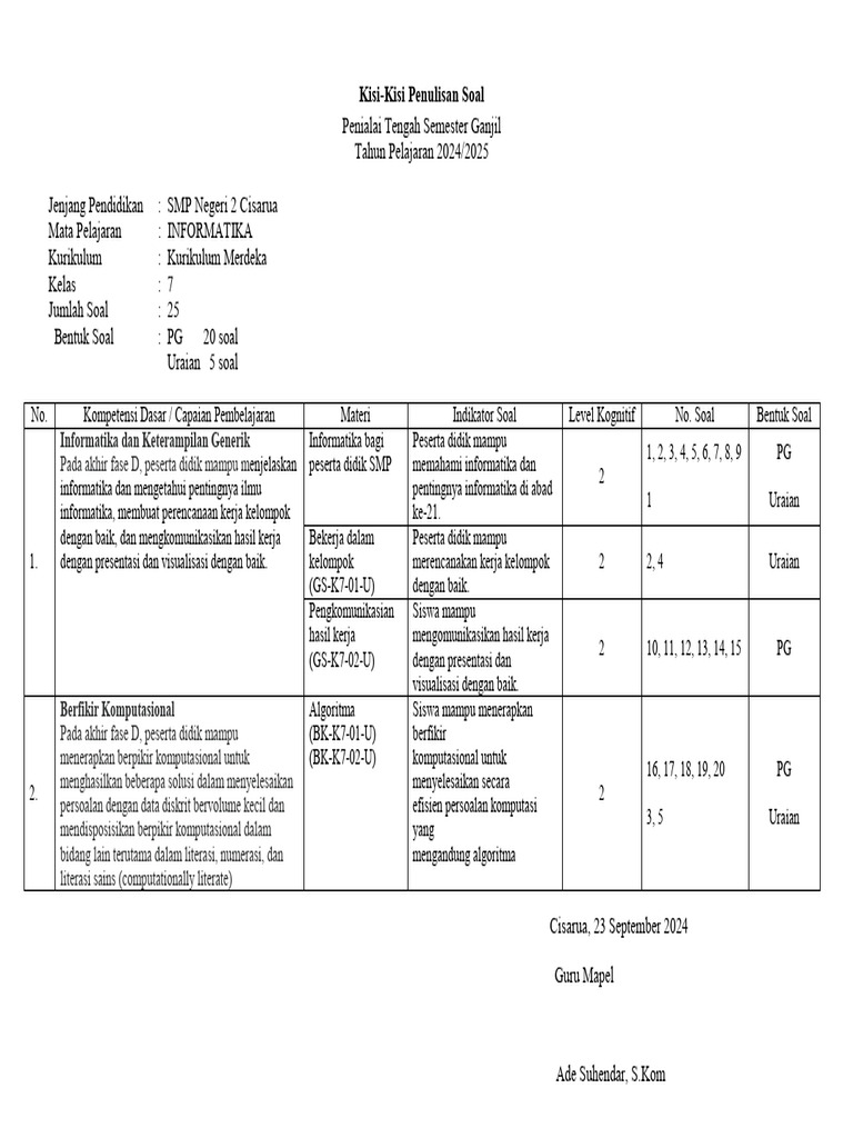 2425 Kisi-Kisi Pts1 Informatika Vii | PDF