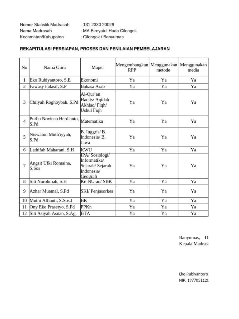 C1.1 Rekapitulasi Hasil Penilaian Kepala Madrasah | PDF