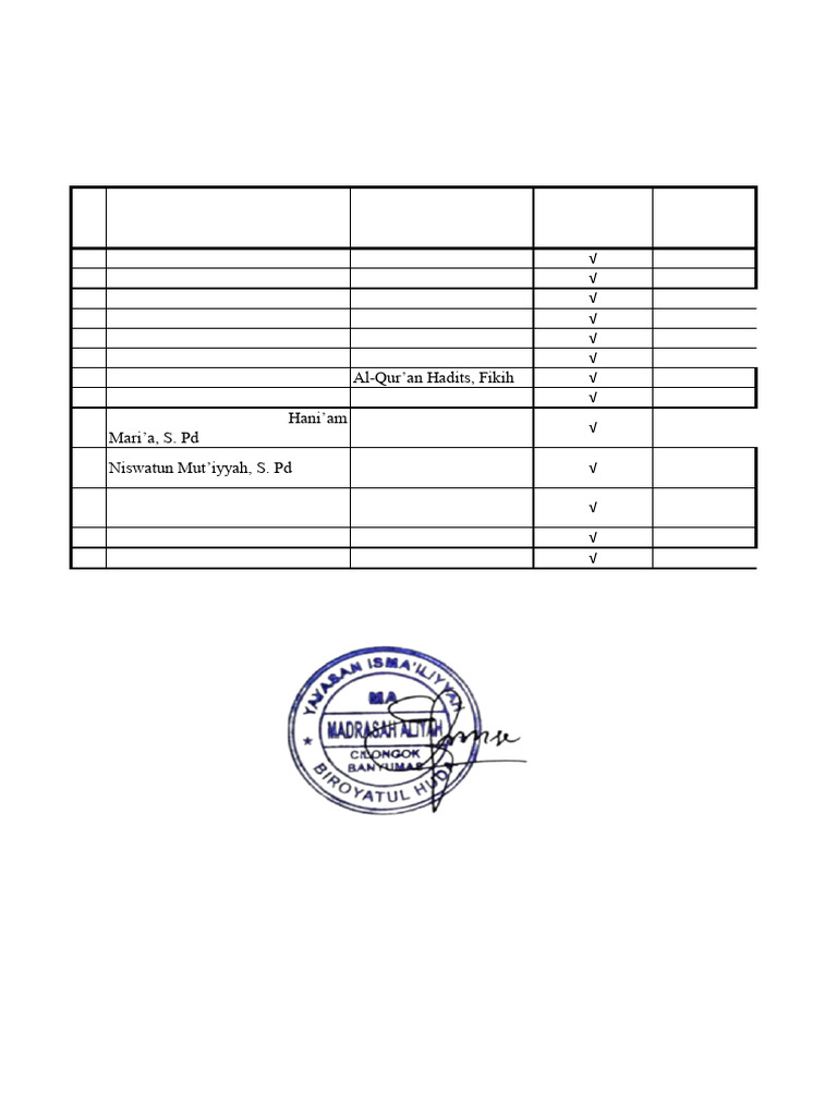 C1.2 Daftar Guru Yang Menyusun Perangkat Pembelajaran | PDF