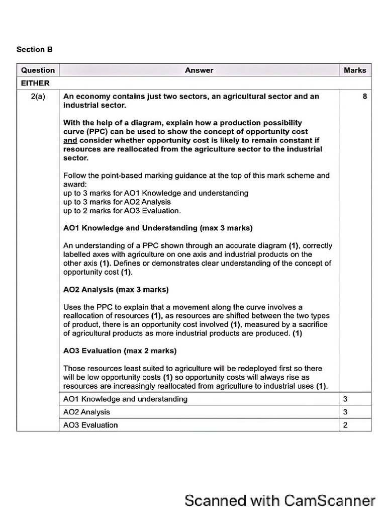 Question Bank Mids 23 Mark Schemes | PDF