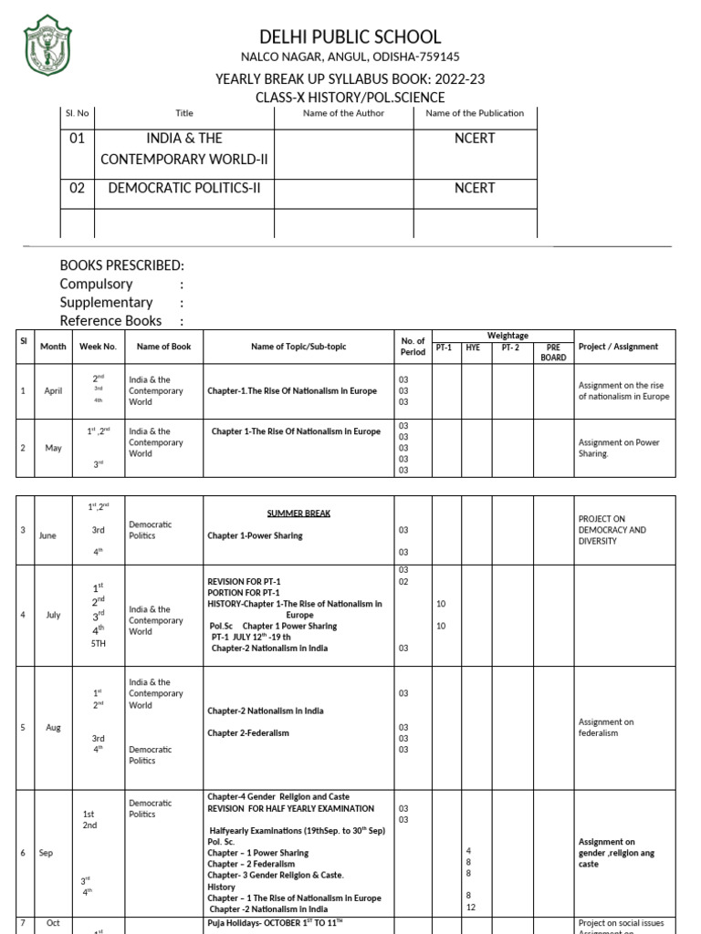 Syllabus Breakup Class - X 2022-23S.SC (History&pol - SC) | PDF
