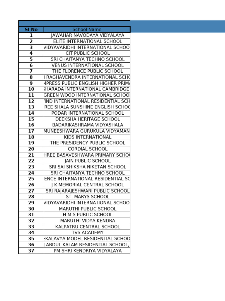 Complete List of Schools Tumkur Cbse | PDF