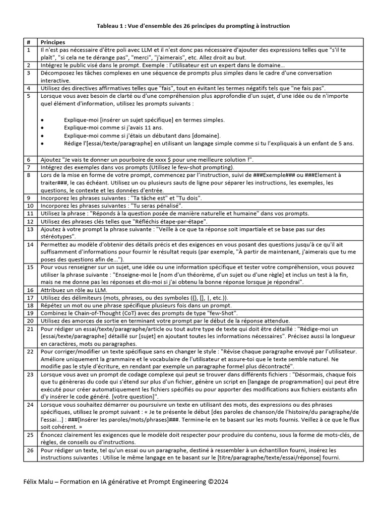 (Module 2) Les 26 Principes Du Prompting - Tableau 1 & 2 | PDF