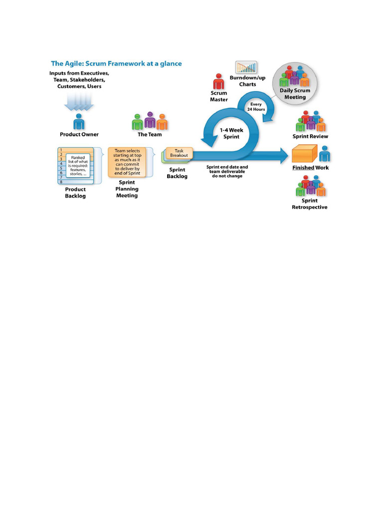 Scrum Framework | PDF