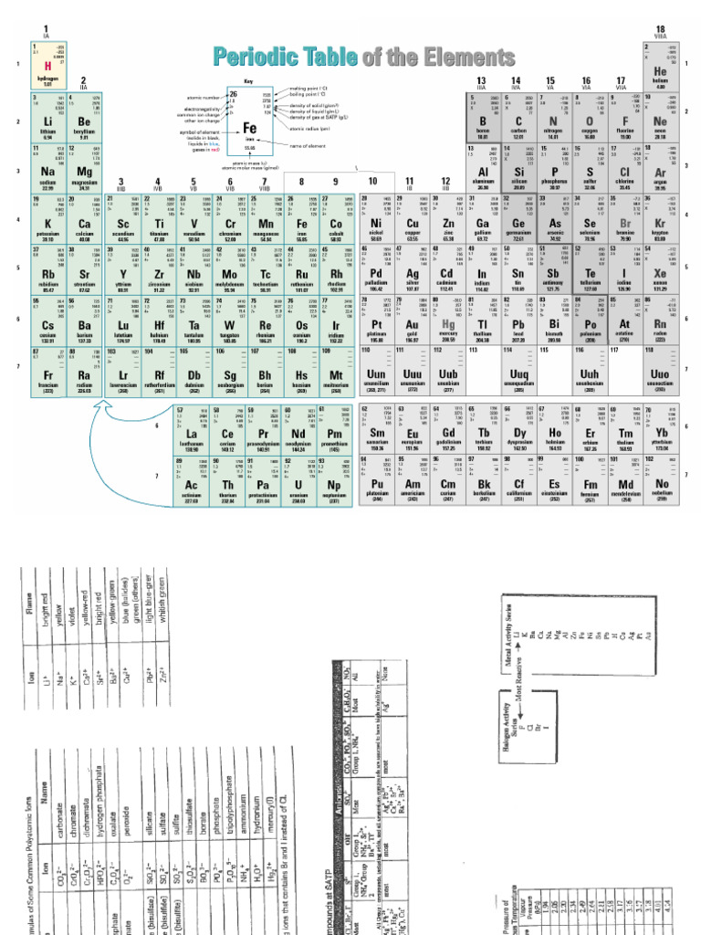 PeriodicTable 2 | PDF