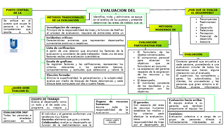MAPA CONCEPTUAL2 | PDF