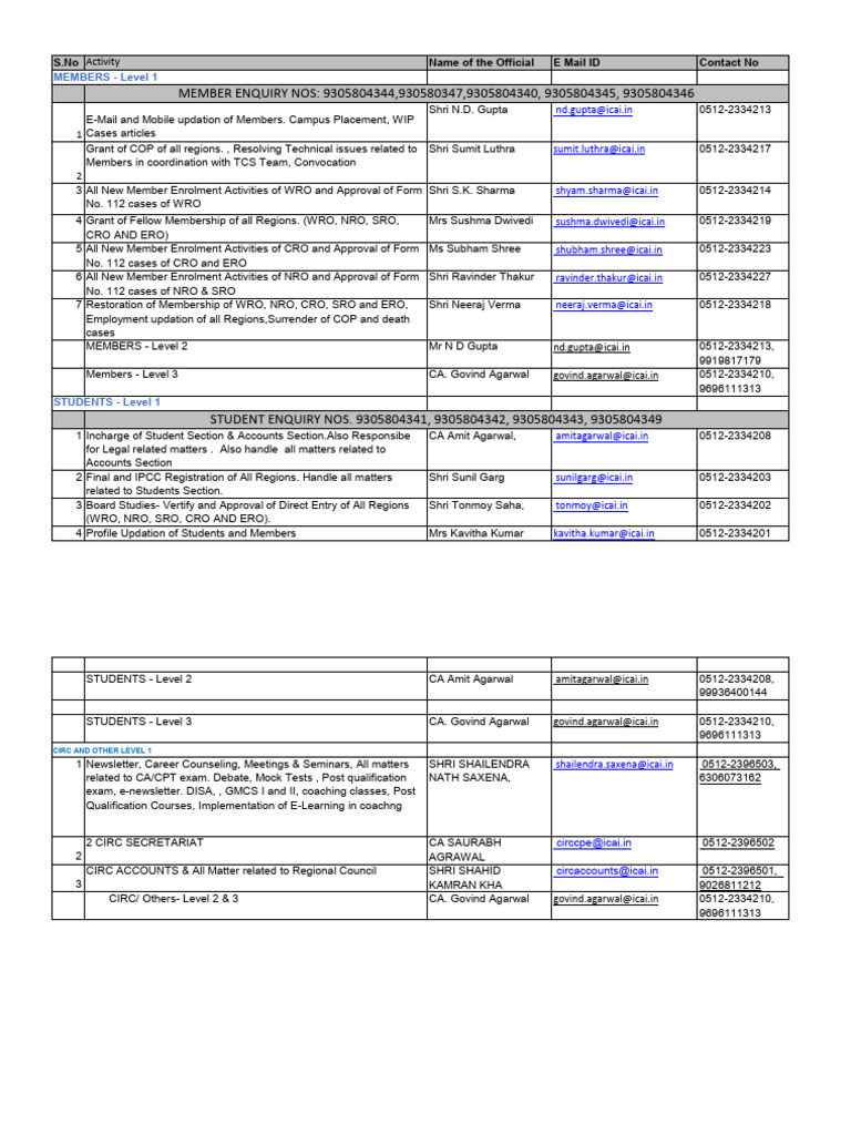 ICAI Contact List | PDF