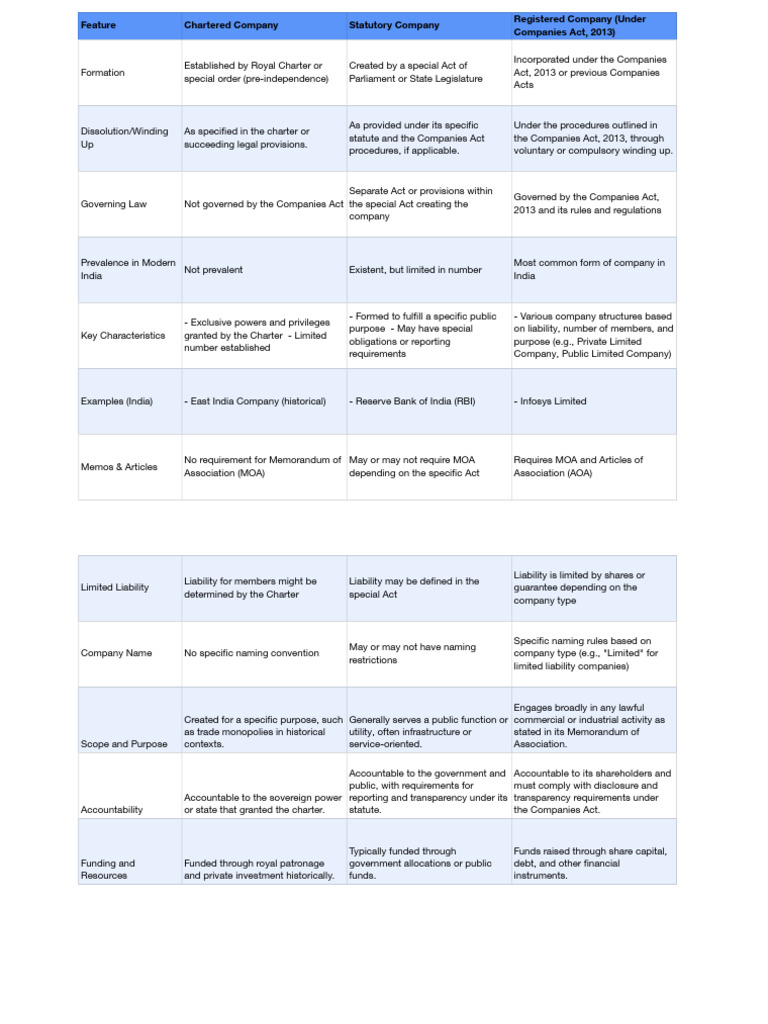 In Tabular Format and Should Be Very Detailed - in Tabular Format and ...