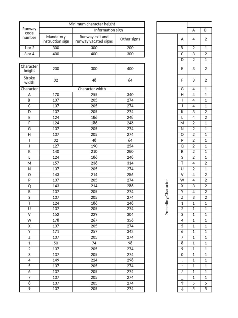 Sign Board Calculation | PDF