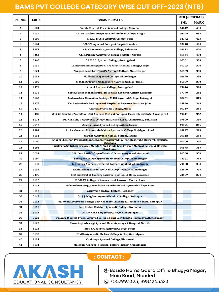 Bams PVT College Preference List (NTB) | PDF