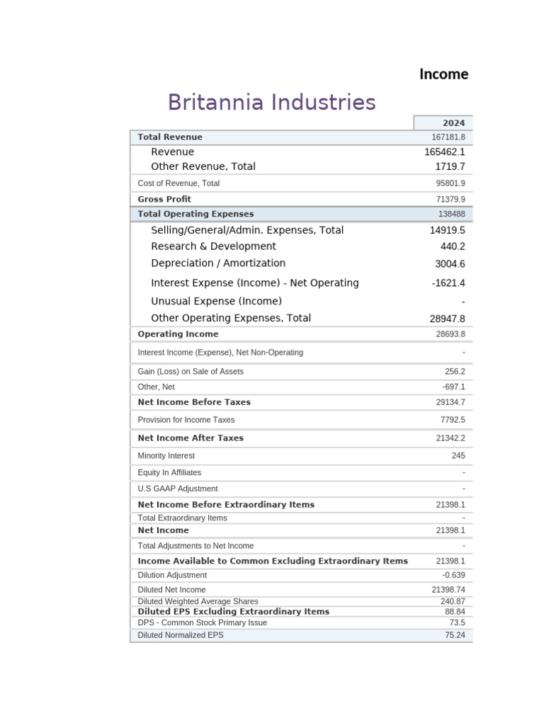 Britannia 113847 | PDF