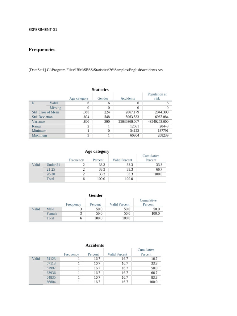 23msbt06 - Ambuj Narayan Maurya | PDF
