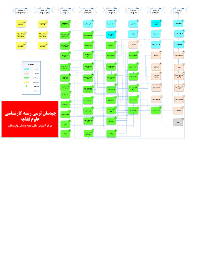 nut-chart-980508 | PDF