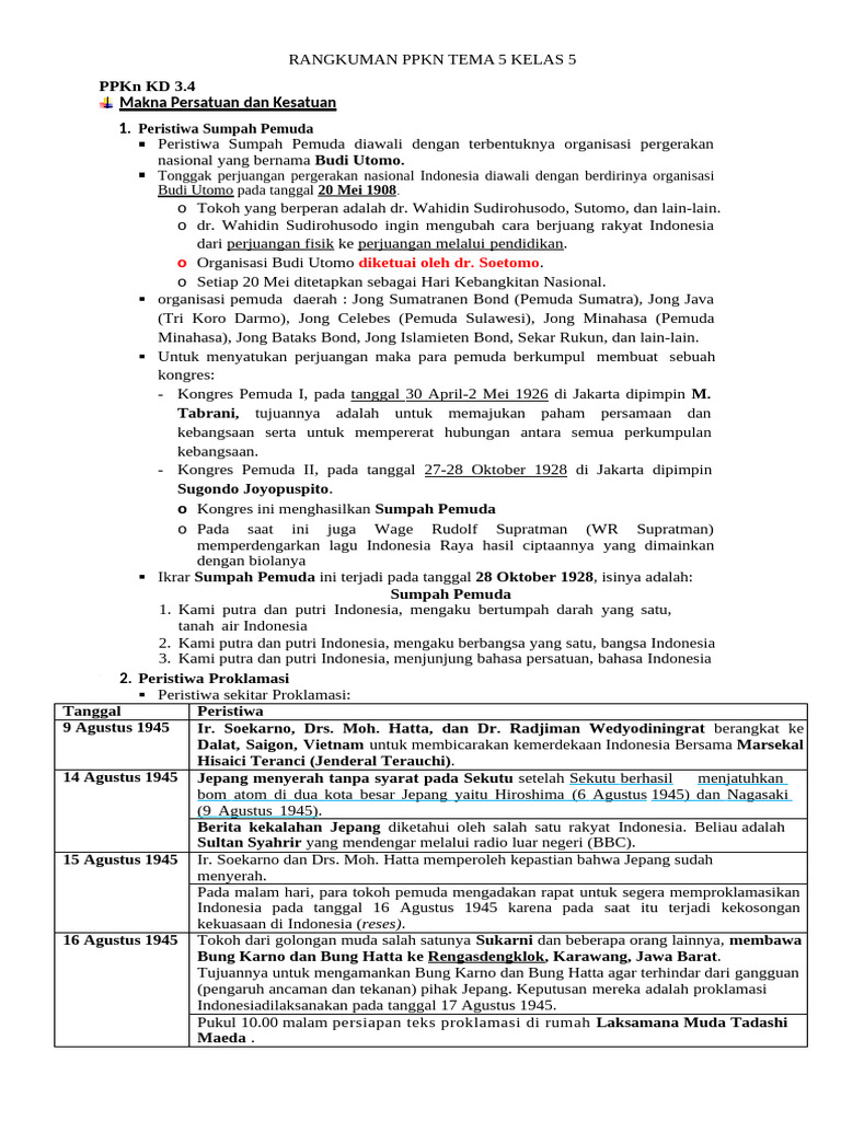 Rangkuman PPKN Tema 5 Kelas 5 | PDF