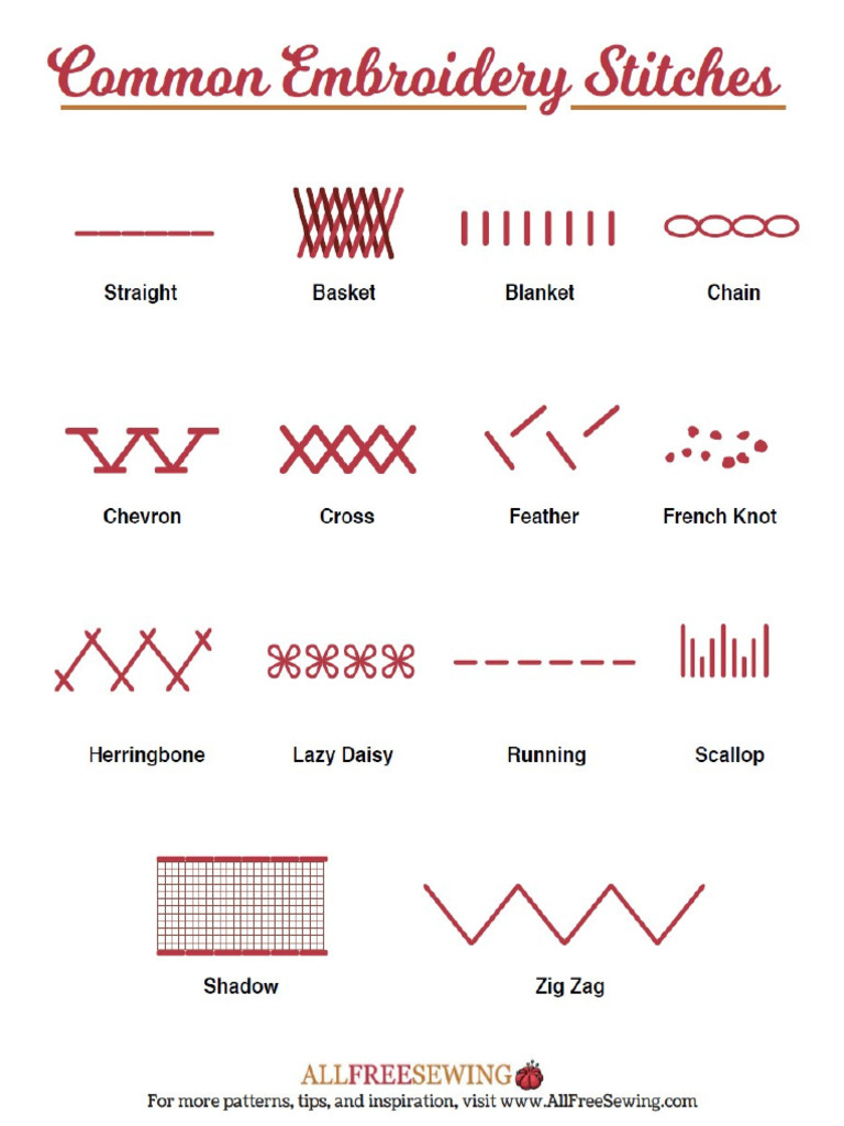 Common Embroidery Stitches | PDF