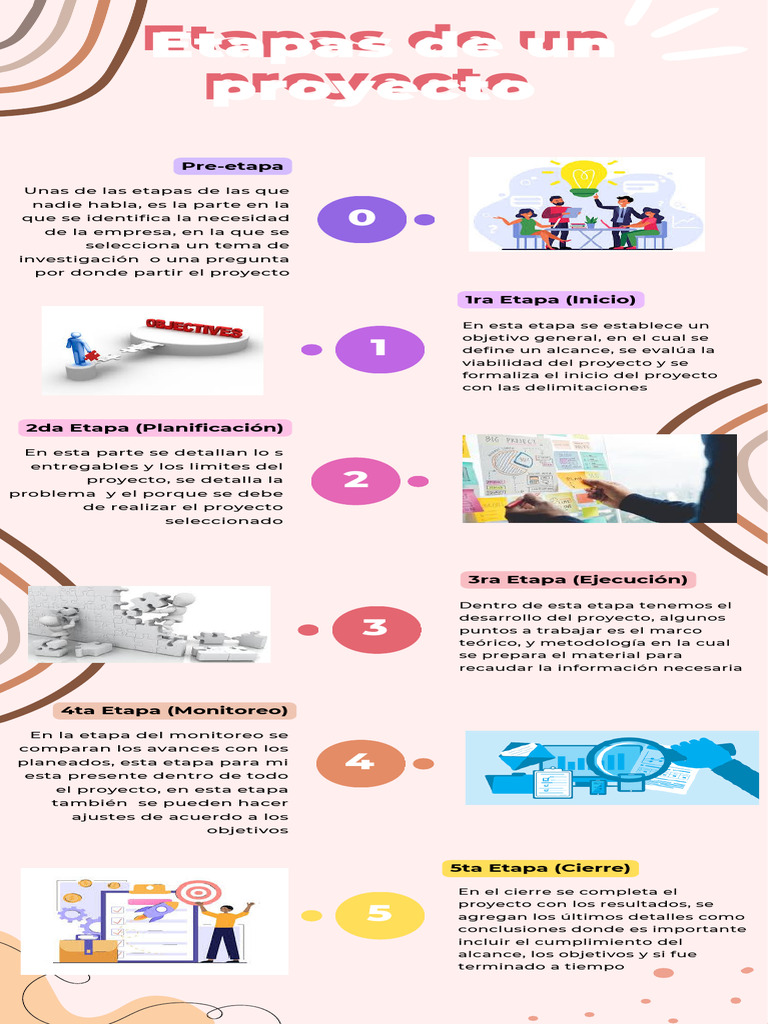 Infografia - Etapas de Un Proyecto | PDF | Negocios