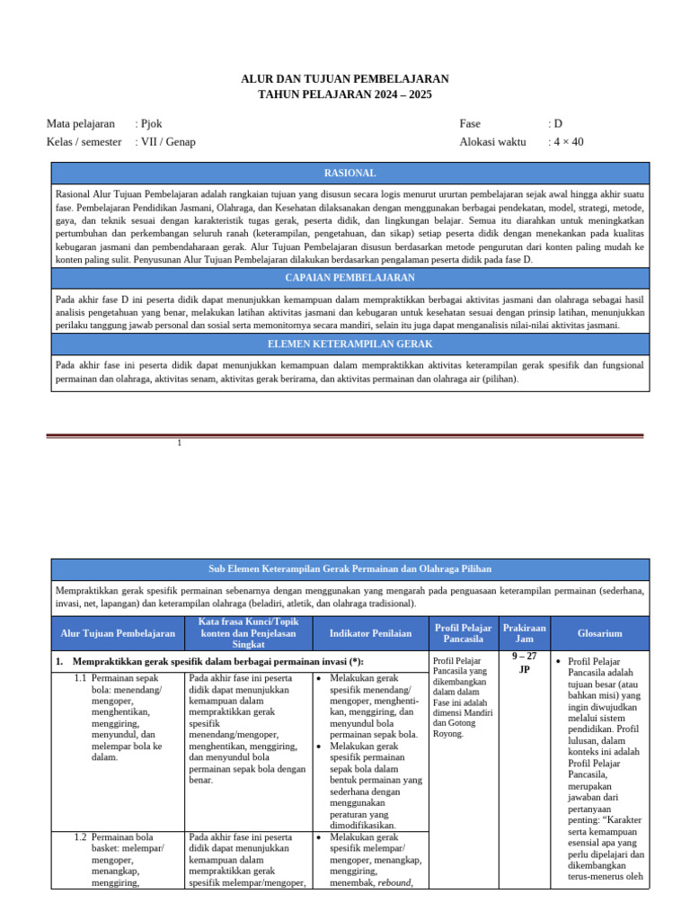 Atp Kelas 7 Pkok Genap 1 | PDF
