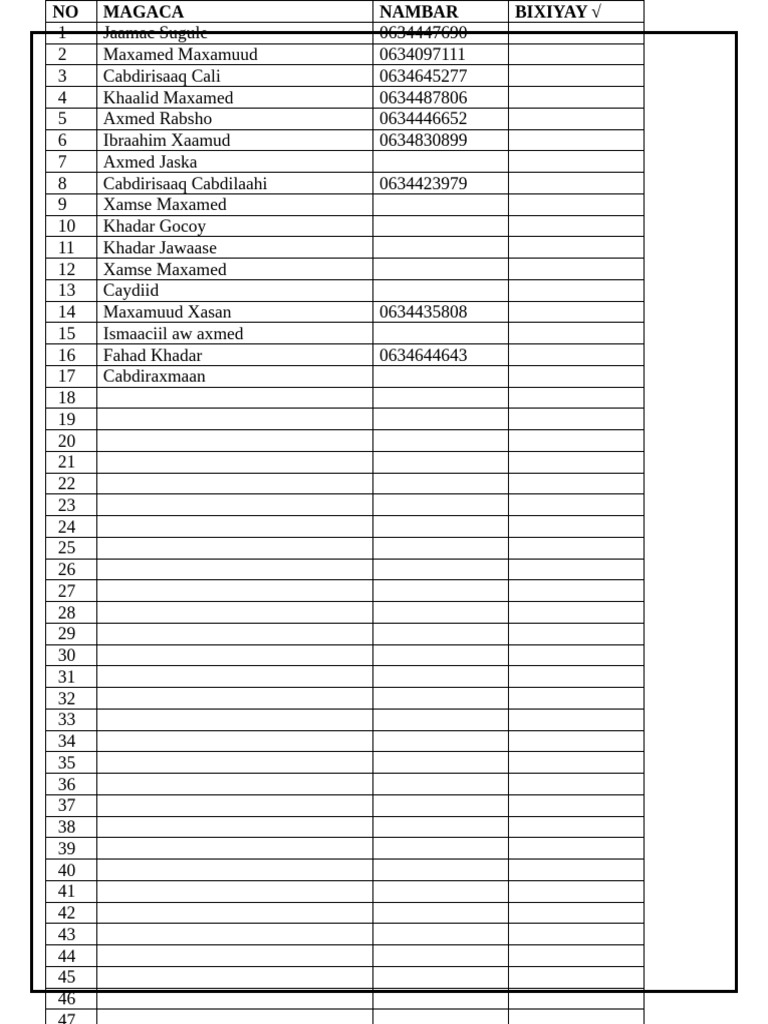 Tabarucaadka Masjid Ijaaba Berbera | PDF