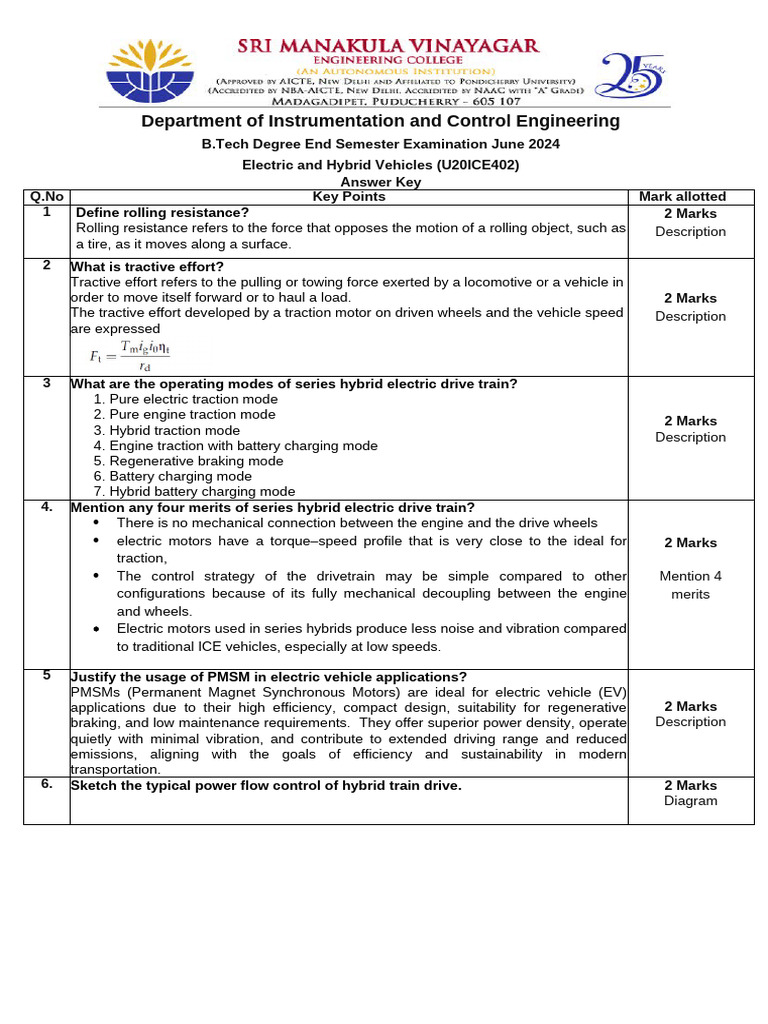 EHV Key Editing | PDF