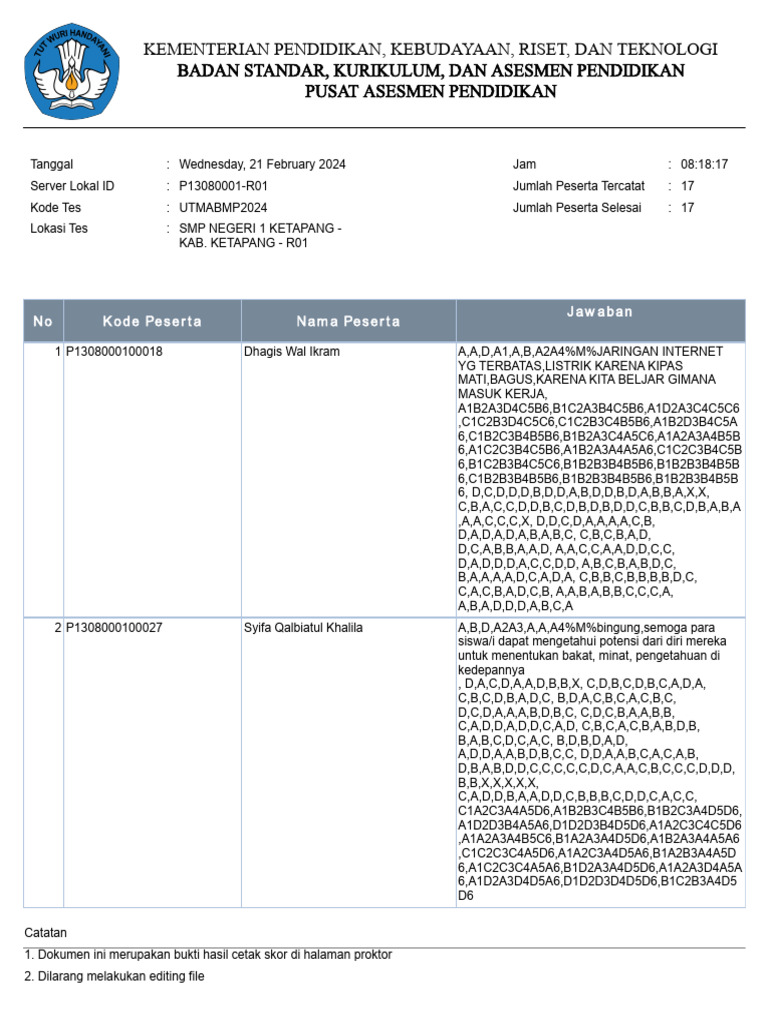 Lab 1 - Hari Pertama | PDF