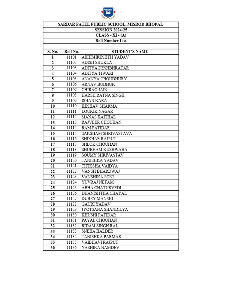 Class XI (A) Roll No. List 2024-25 | PDF