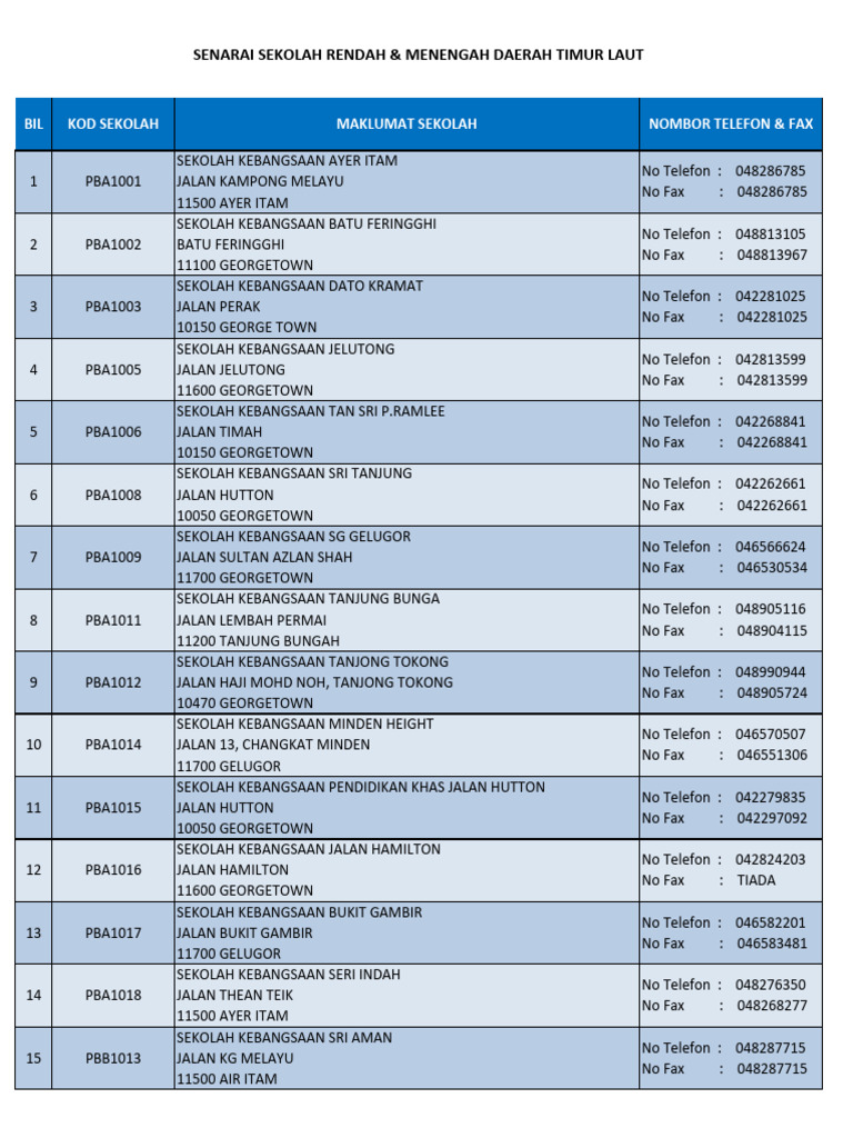 SK:SMK Timur Laut | PDF
