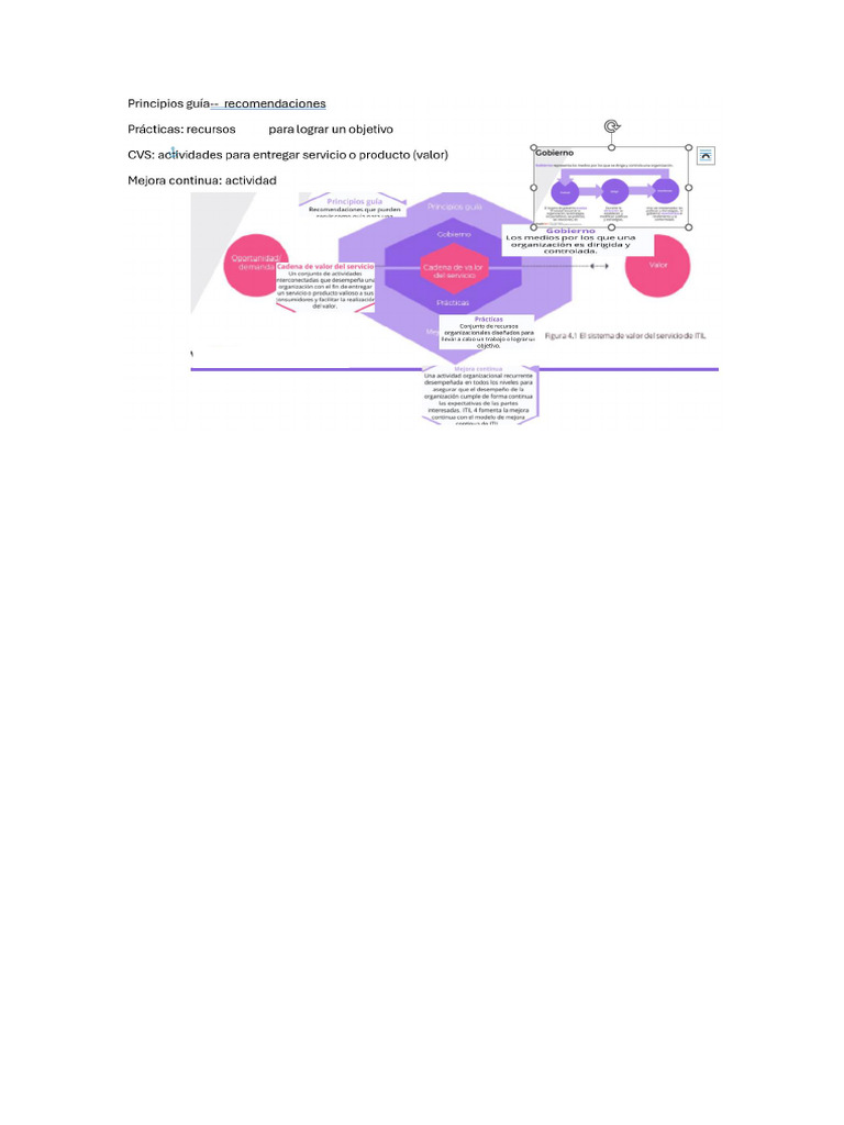 ITIL 4 - Sistema Valor de Servicio SVS | PDF