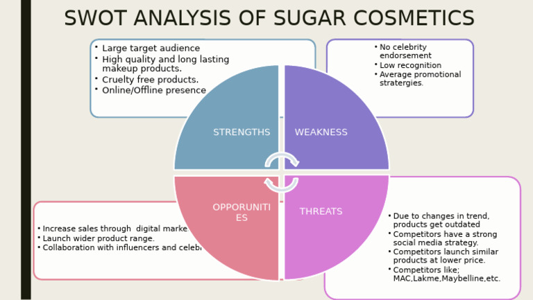 Swot Analysis of Sugar Cosmetics | PDF