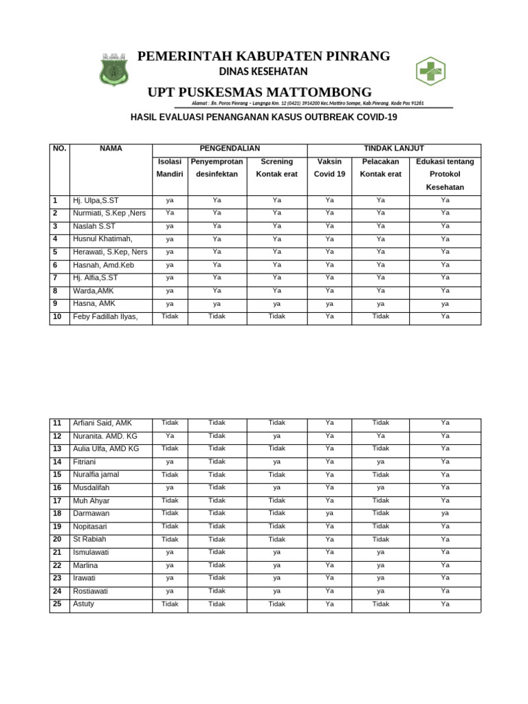 PPS Hasil Evaluasi OUT Brek | PDF