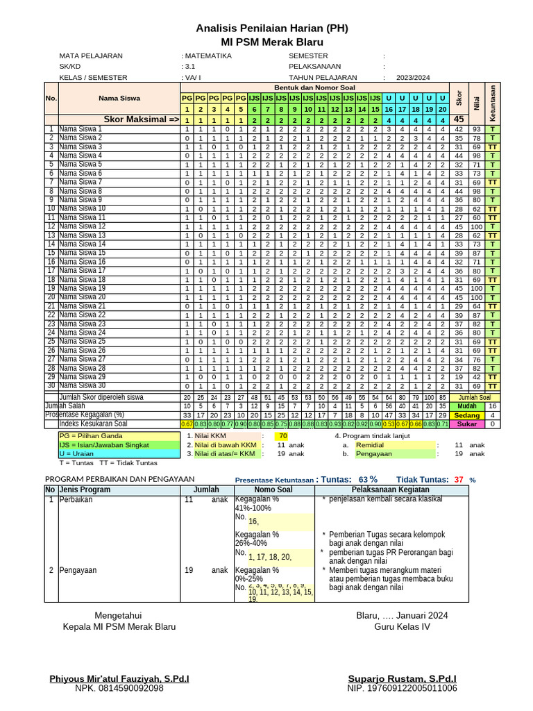 Analisis PH Mi | PDF