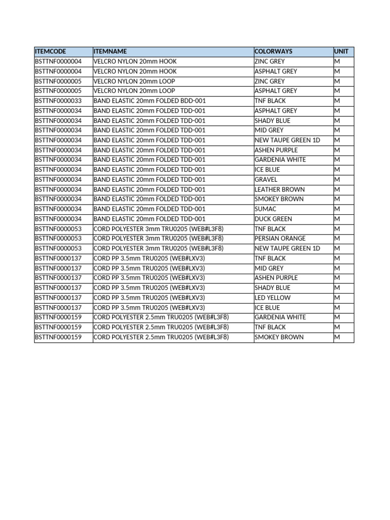 Data For PT Paiho Visit 20240910 | PDF