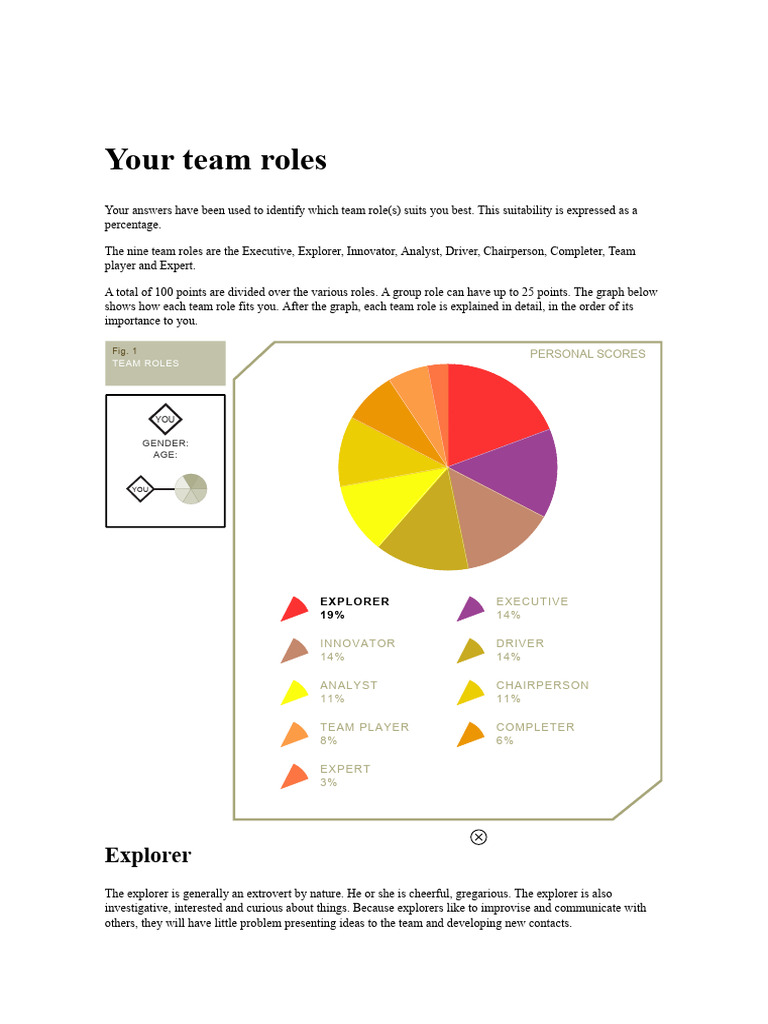 Team Roles Test Result - Free Team Roles Test Taking Online at | PDF