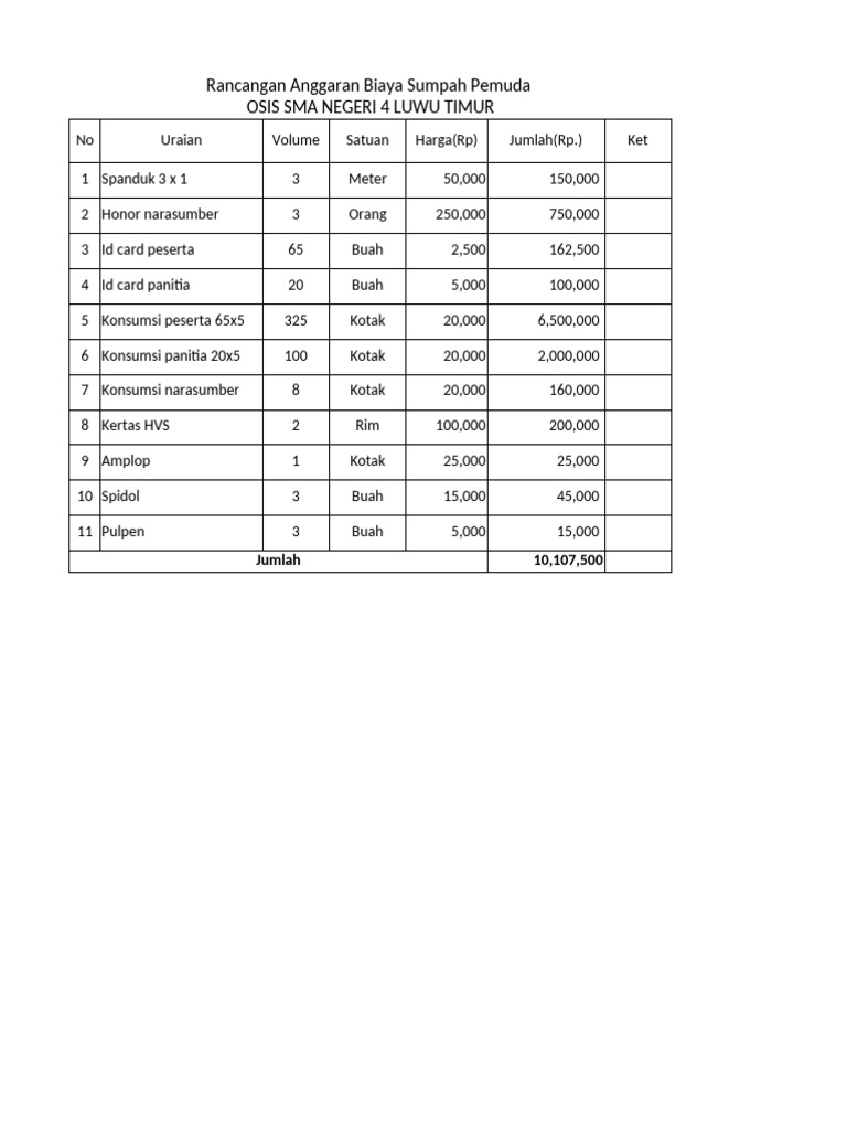 RAB LDKS TAHUN 2024 | PDF
