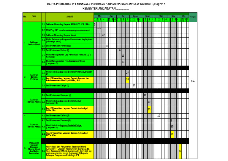Carta Perbatuan Asal Jpa | PDF
