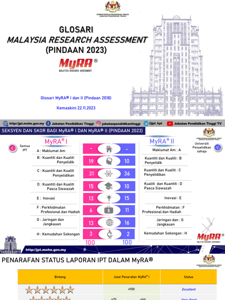 SLAID GLOSARI MyRA I & II (PINDAAN 2023) BLUE | PDF
