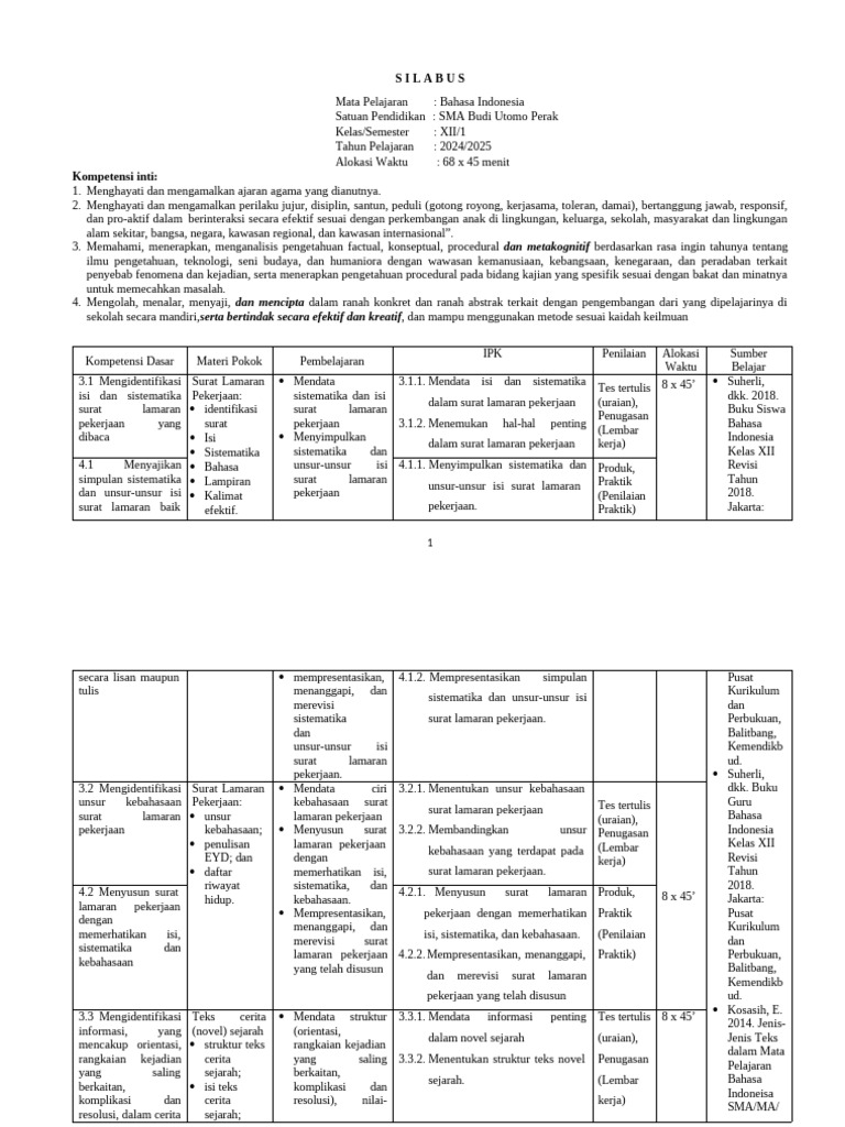 Silabus Kelas XII Ganjil | PDF