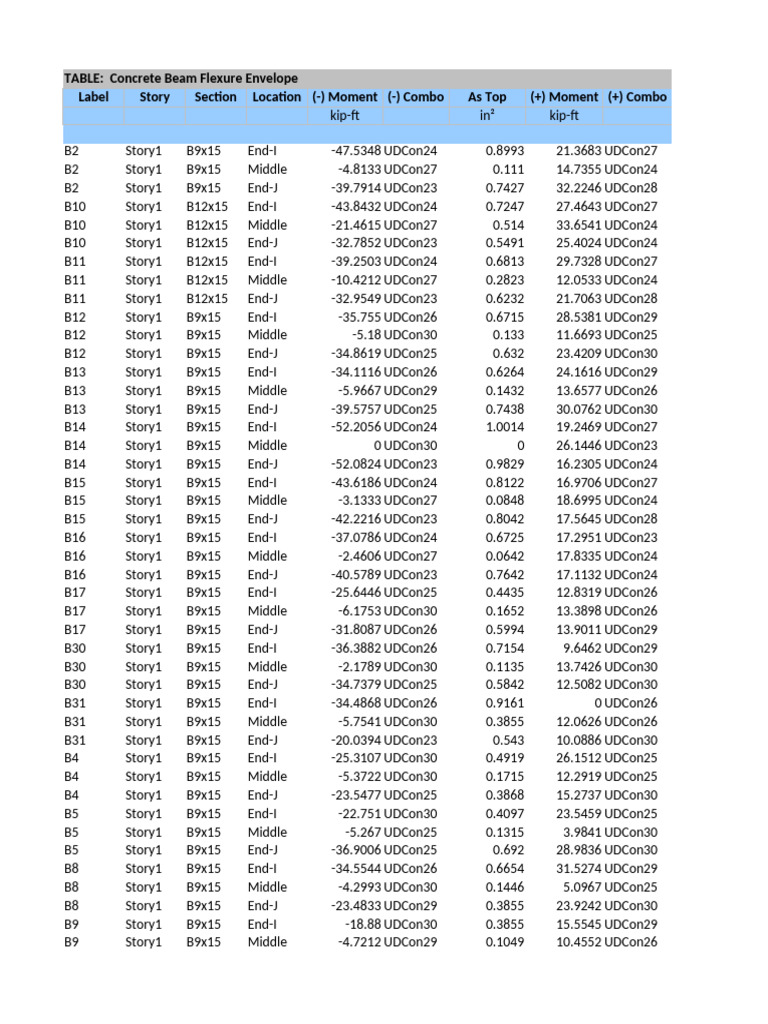 Beam Design Pdf Mechanical Engineering Home Garden