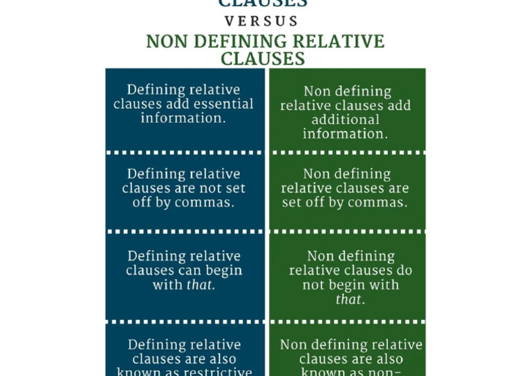 Difference Between Defining and Non Defining Relative Clauses ... Difference Between Defining and Non Defining Relative Clauses ...