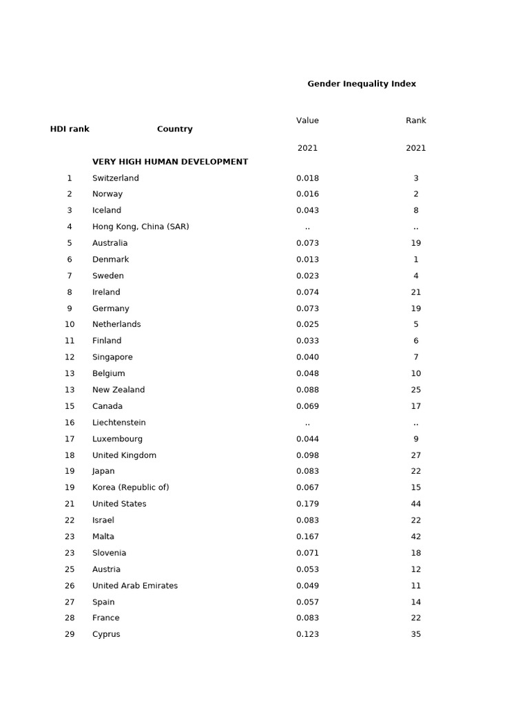 Gender Inequality Index | PDF