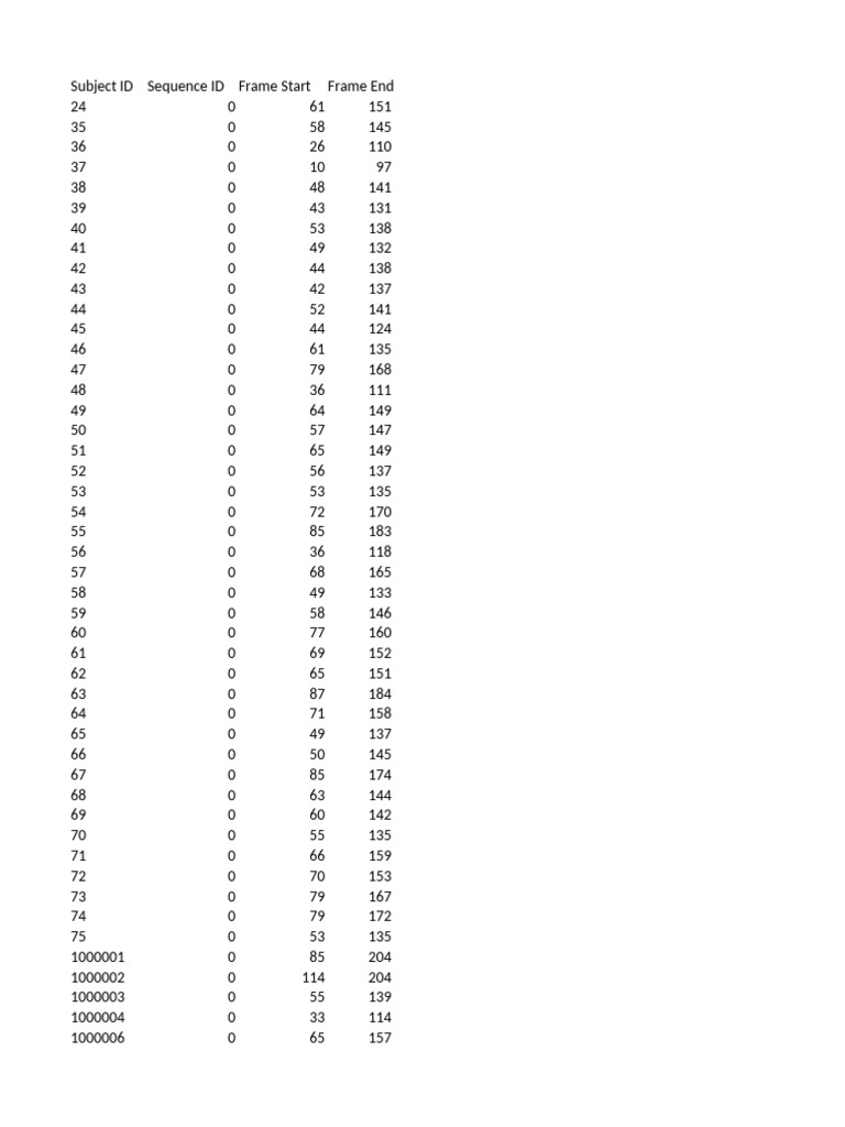 IDList - OULP C1V2 A All - Gallery | PDF