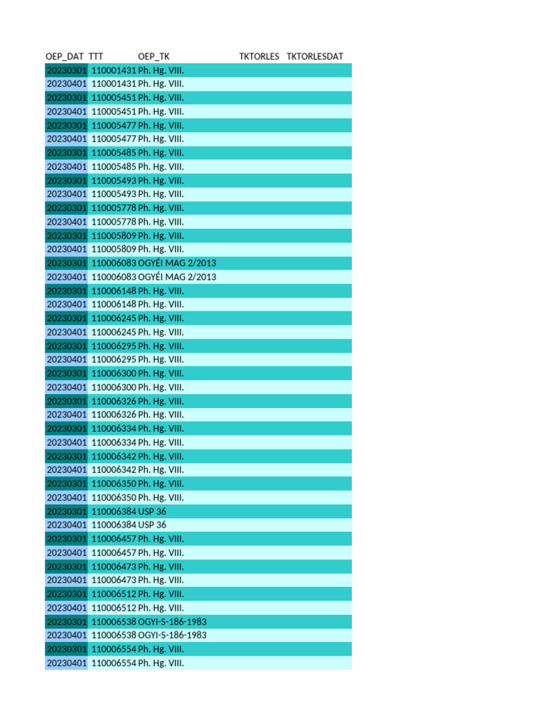 PUPHA GYOGYSZER VALTOZASOK 20230301-20230401 v3 | PDF