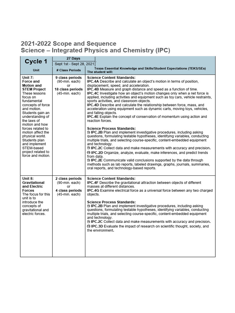IPC Scope Sequence | PDF