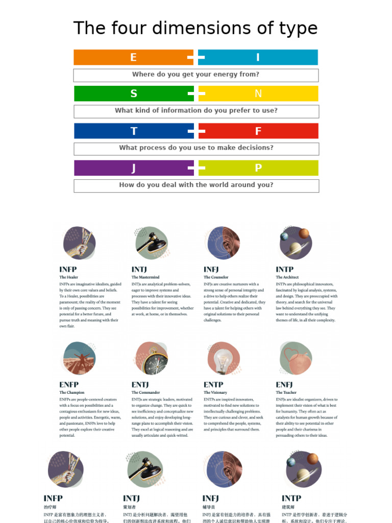 The Four Dimensions of MBTI Type | PDF