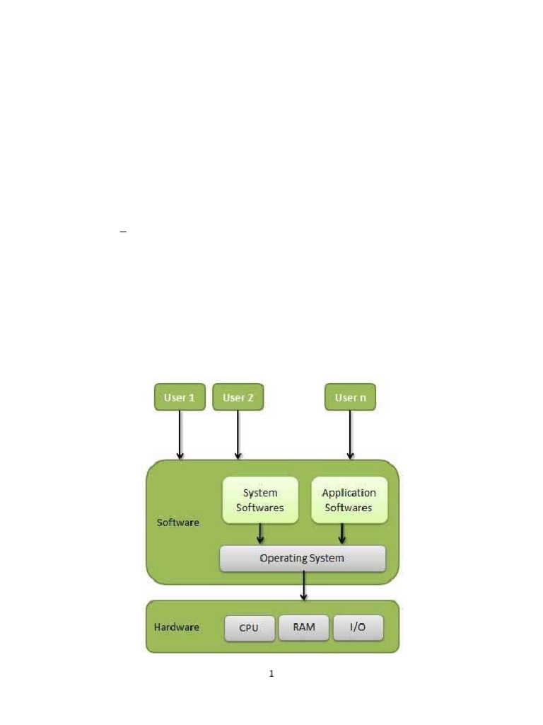 Os Bca Ii Unit 1 | PDF | Operating System | Business Os Bca Ii Unit 1 | PDF | Operating System | Business