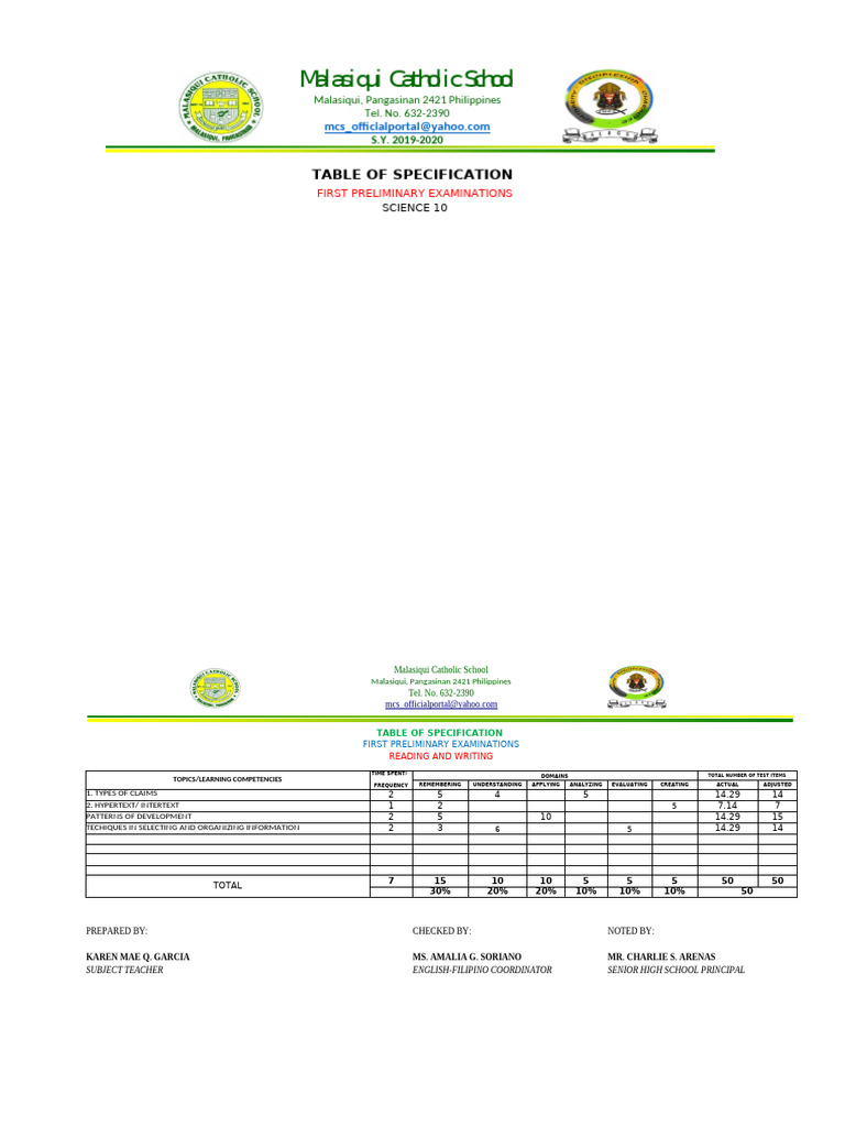 Cookery Final Tos | PDF