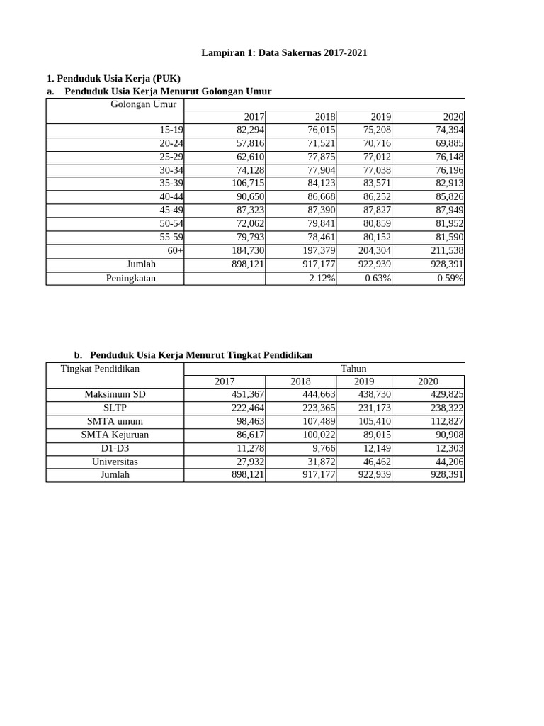 Data Sakernas Tambah 2024 Olah | PDF