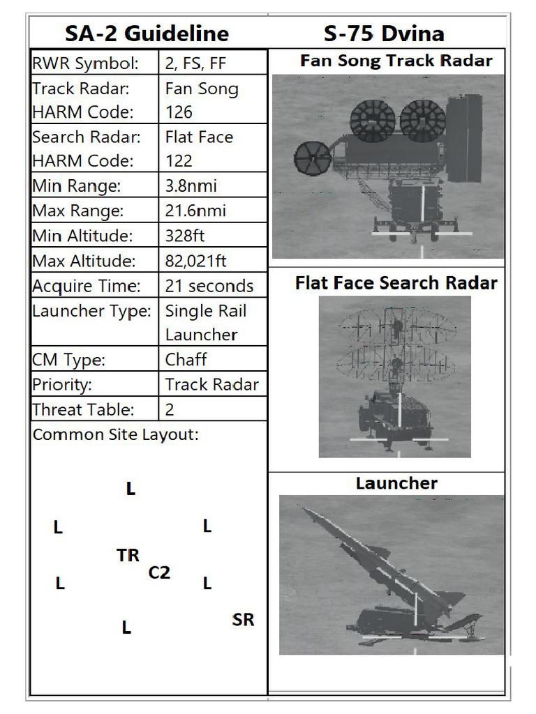 Sam guide | PDF