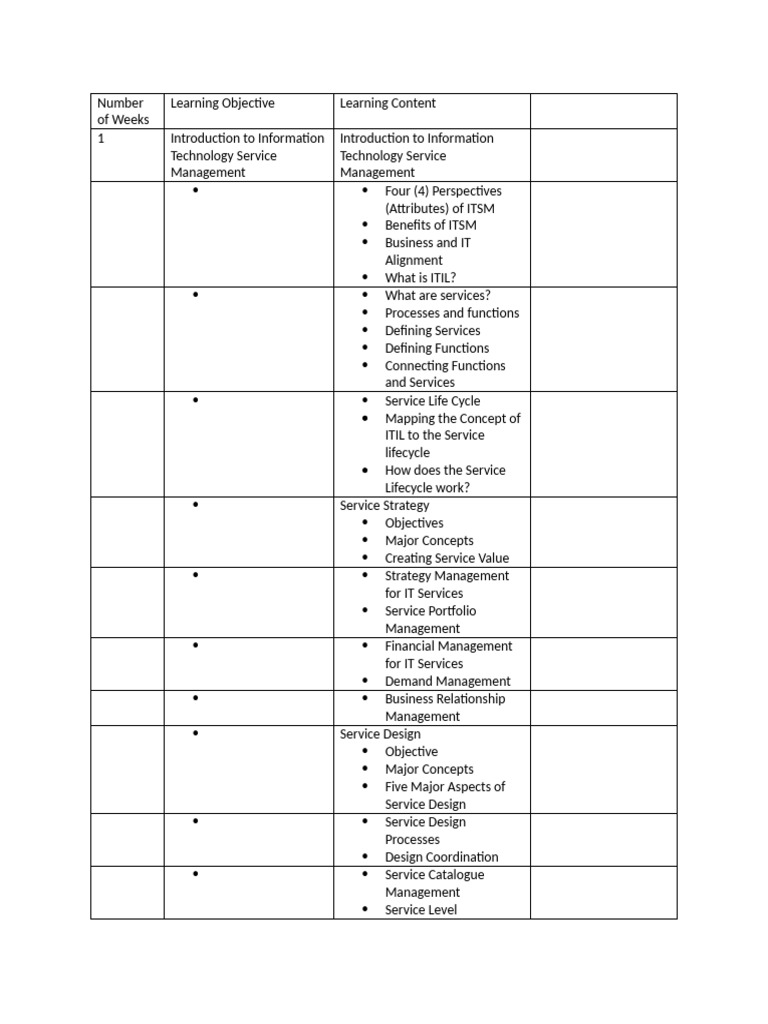 IT Service Management | PDF