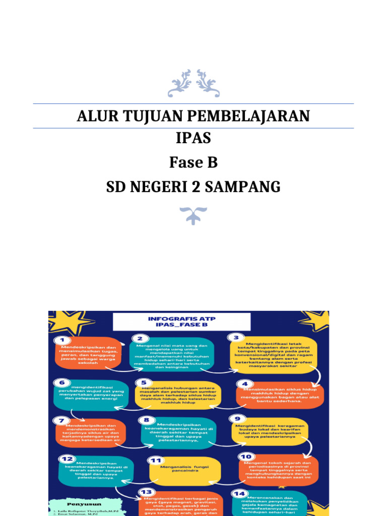 Atp Ipas Fase B | PDF