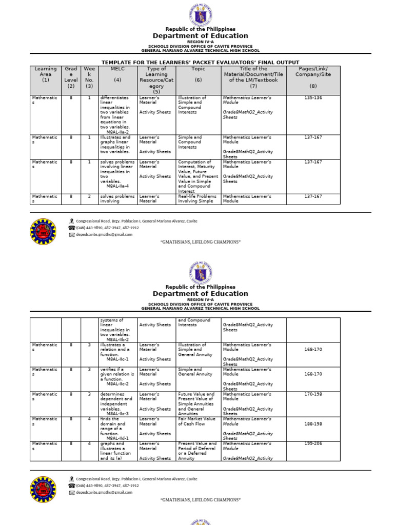 Evaluator's Copy Grade 8 Math Q2 - Learner's Packets | PDF